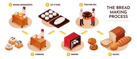 Premium Vector Isometric Bakery Step By Step Flowchart Template