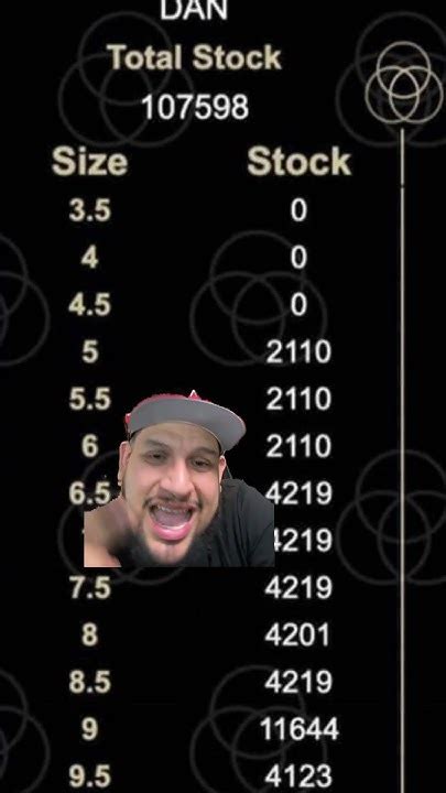 Sneaker Travis Scott Olive Jordan 1 Love 🫒 107k Stock 🤯 Shorts Youtube