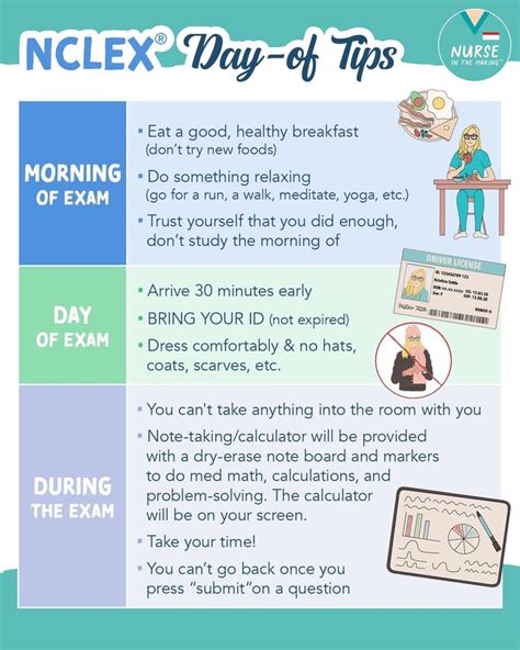 Pin By Elizabeth Magee Koontz On Nursing School Pediatric Nursing Nursing School Survival