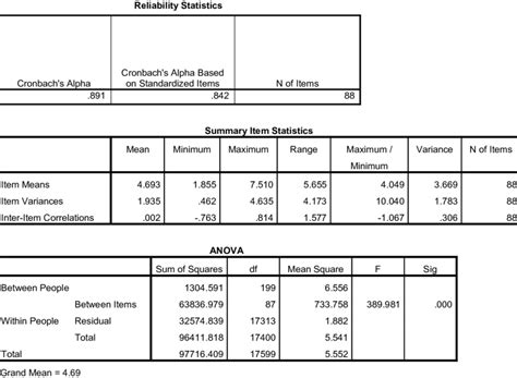 Reliability Statistics Download Table