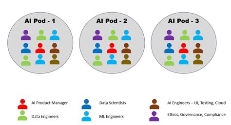 2 Ai Domains Strategic Groups