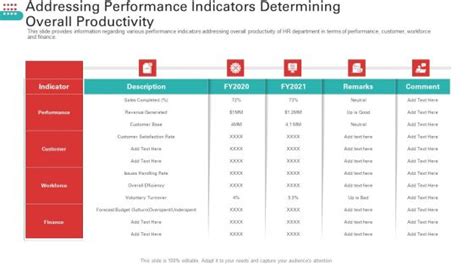 Determine Performance Indicators Powerpoint Templates Slides And Graphics