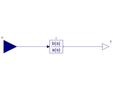 Documentationexamples Basicsetvaluestransferfunction System Modeler