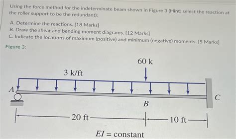 Solved Using The Force Method For The Indeterminate Beam