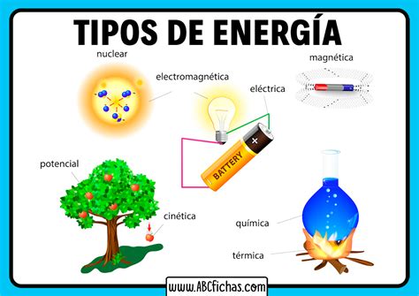Todos Los Tipos De Energía Tipos De Energia Sebastian Martinez