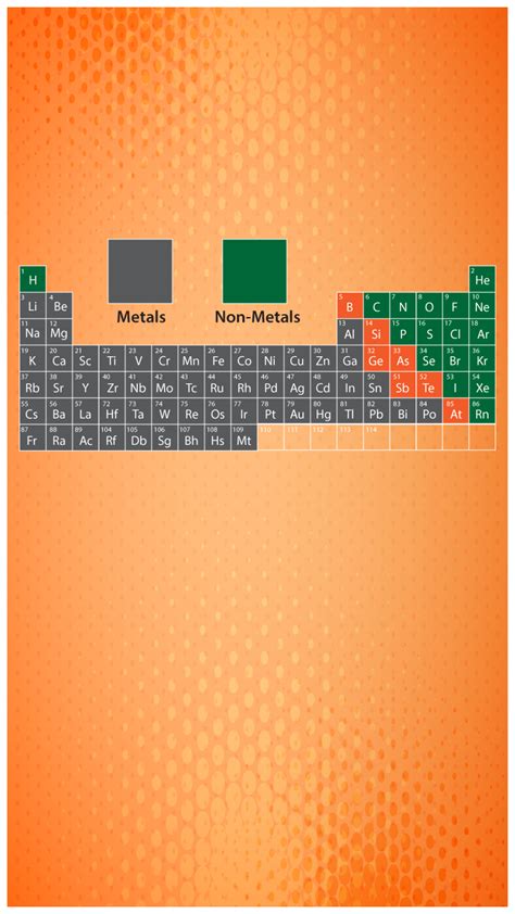 Examples Of Non Metals On The Periodic Table