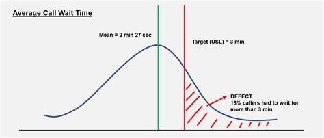 Call Wait Time Xserve Consulting