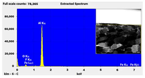Nanomaterials Special Issue Crystallization And Assembly Driven Nanostructures For Energy