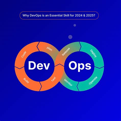 Md Nure Alam Siddiq On Linkedin Devops2024 Learndevops