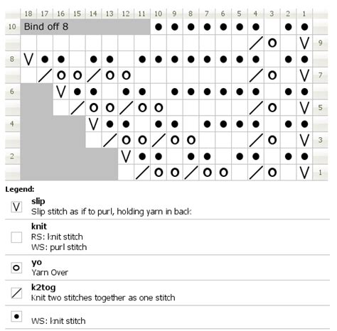 Oak Leaf Lace Knitting