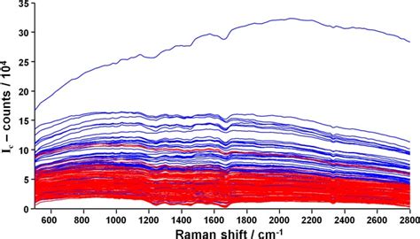 Sexing Of Chicken Eggs By Fluorescence And Raman Spectroscopy Through