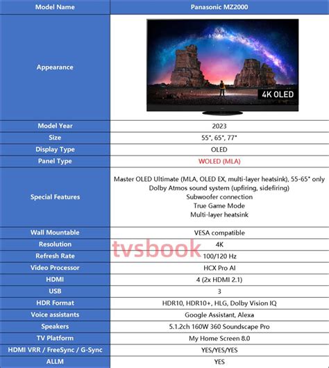 Panasonic Mz2000 Tv Review 2023 New Oled Tv Tvsbook