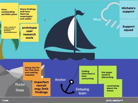 Sprint Retrospectives For UX Research