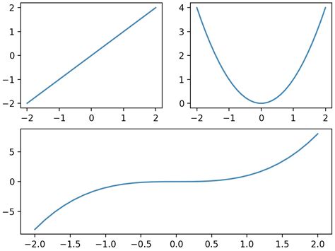 Amans Ai Journal • Primers • Matplotlib Tutorial