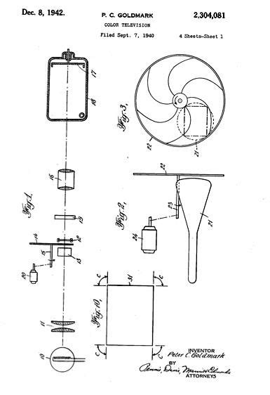 Field Sequential Color System Alchetron The Free Social Encyclopedia