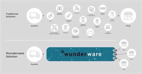 Bart Koot Posted On Linkedin