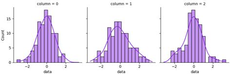 Perbandingan Machine Learning Python Antara Matplotlib Vs Se