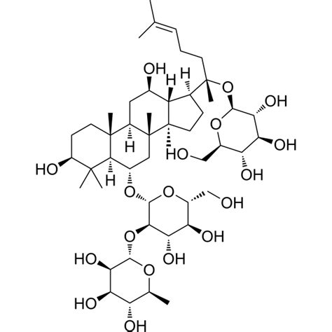 Ginsenoside Rg1 Standard Medchemexpress Mce Life Science Reagents