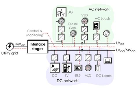 18 Typical Hybrid Microgrid Configuration 44 Download Scientific