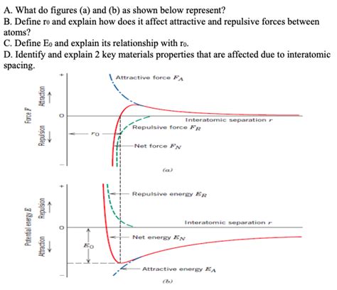 Solved A What Do Figures A And B As Shown Below