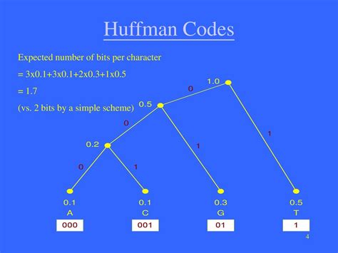 A Note on Useful Algorithmic Strategies - ppt download