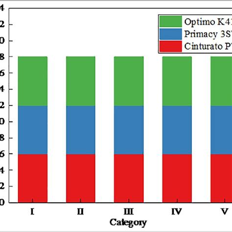 Sample Classification Map Download Scientific Diagram
