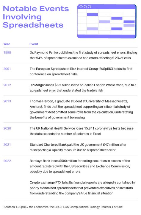 Excel Errors Can Be Fatal To Funds Allvue Systems