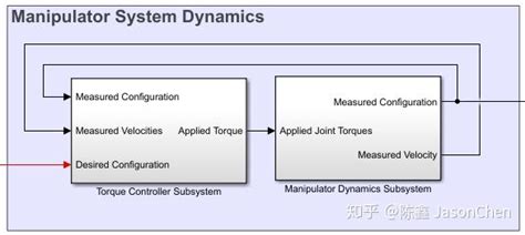 《matlab robotics system toolbox》学习笔记 2 知乎