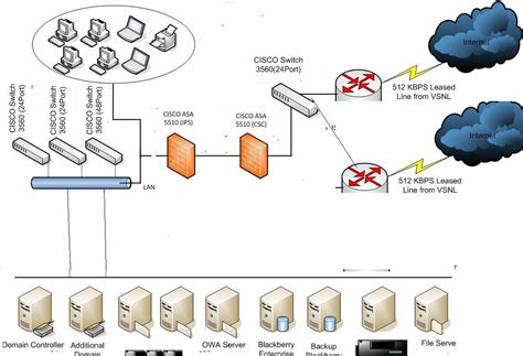 Load Balancing Cisco Community