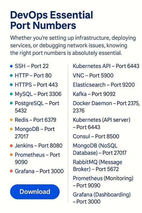 Devops Cloudcomputing Aws Kubernetes Jenkins Docker Networking