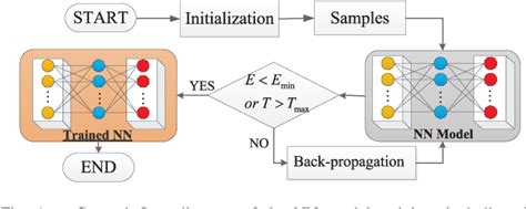 Figure From Neural Net Enhanced Competitive Swarm Optimizer For Large Scale Multiobjective