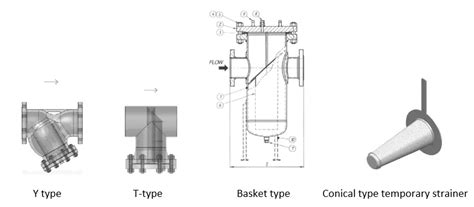 Piping Specialty Items And Their Review What Is Piping