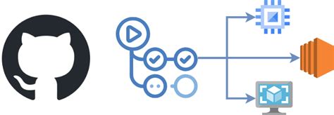 How To Reduce Your Github Actions Bill By Denis Palnitsky Devopsdev