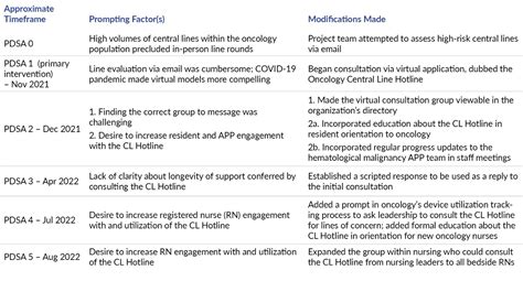 Preventing Central Line Bloodstream Infections An Interdisciplinary