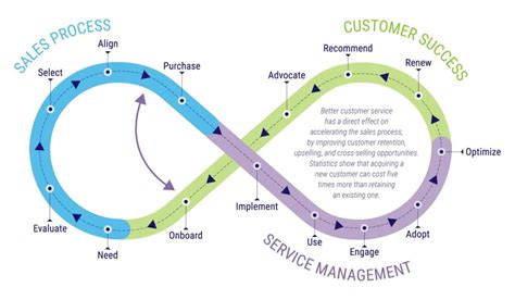 What Is The Customer Experience Vivantio
