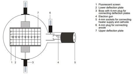Em Rør Teltron Type D Essential For Physics Education