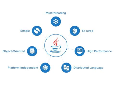 java webeo tech website development and digital marketing agency