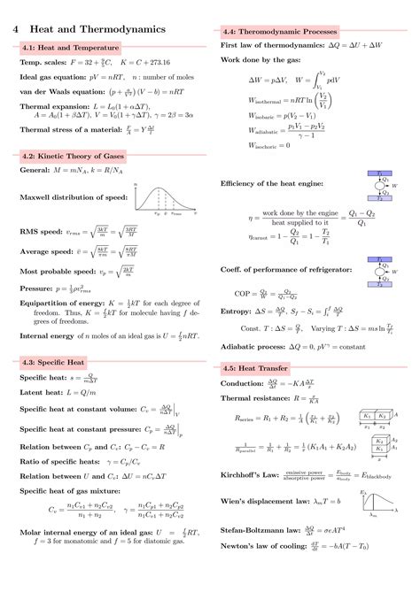 Physics Class 11 Formula Artofit