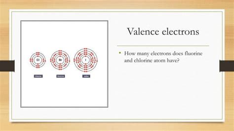 Group 7 Elements Ppt