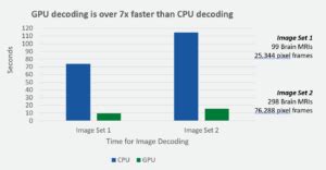 Advancing Medical Image Decoding With GPU Accelerated NvImageCodec NVIDIA Technical Blog