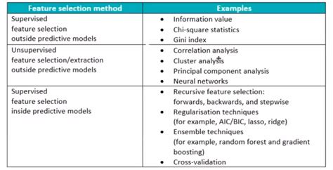 Application Of Data Science In The World Of Fintech
