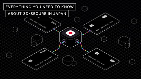 What Is A Trusted Execution Environment Tee — Blog — Evervault