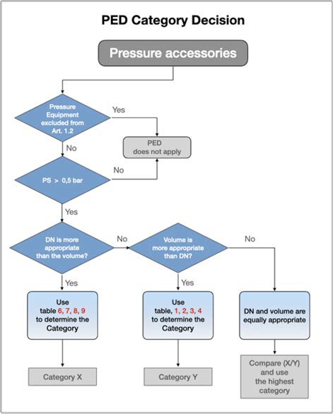 Classification Archive Page 2 Of 2 Ped Pressure Equipment Directory