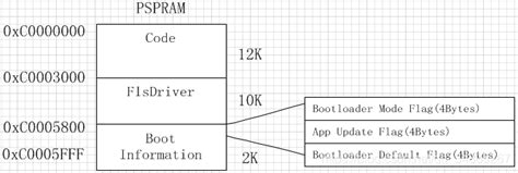 基于uds的bootloader tc275 1 tc275 bootloader csdn博客