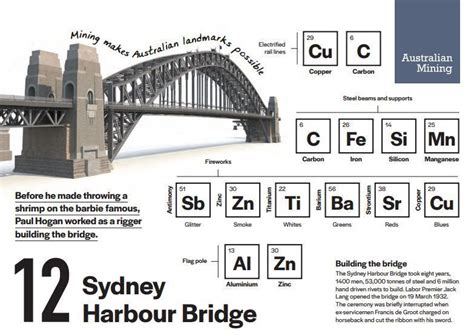 Commit Works On Linkedin Moretoaustralianmining Mining Didyouknow