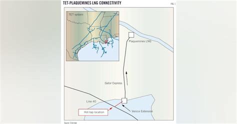 Keegan Pieper On Linkedin Exports Drive North American Natural Gas