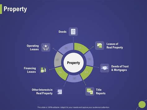 Firm Capability Assessment Property Ppt Model Grid Pdf