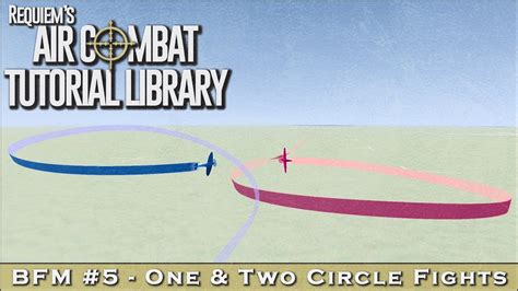 Modern Air Combat Maneuvers Yourselfloki