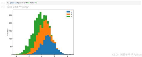 Python打卡day9——pandas窗口函数及数据可视化 Csdn博客