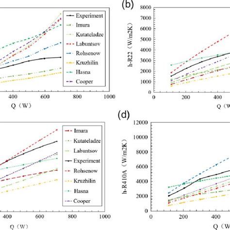 Saturation Curve For Nitrogen Download Scientific Diagram